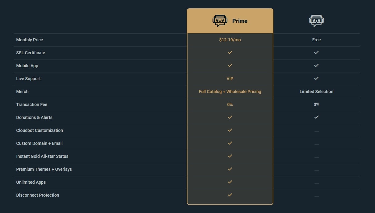 Streamlabs OBS einrichten: Tutorial für 2025 | StreamProject