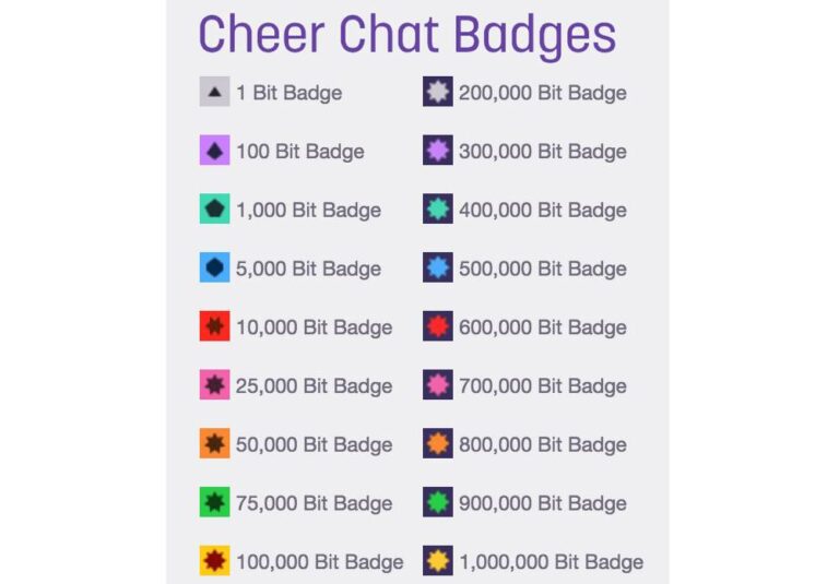 Twitch Bits und Cheers – Alle Infos für 2025 | StreamProject